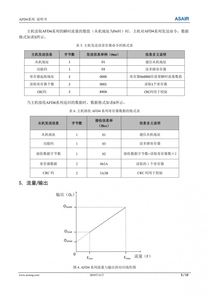 AFD4 datasheet page 5
