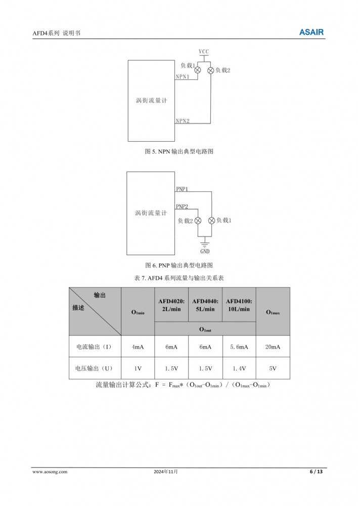 AFD4 datasheet page 6