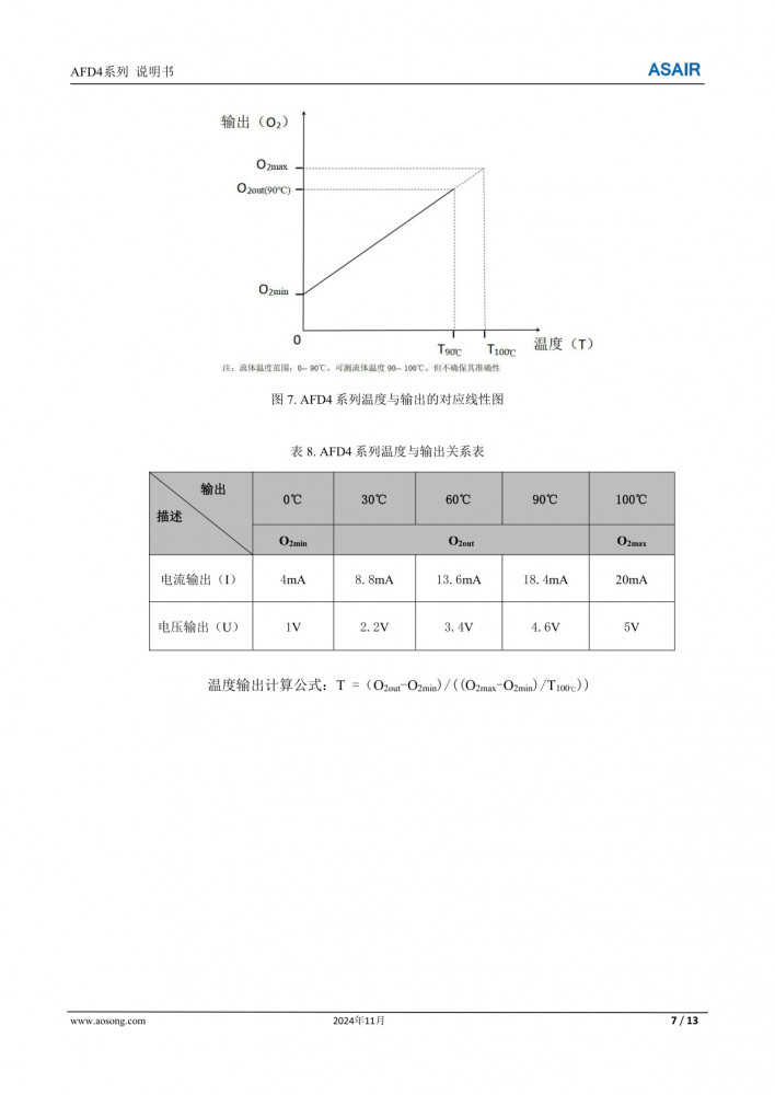 AFD4 datasheet page 7