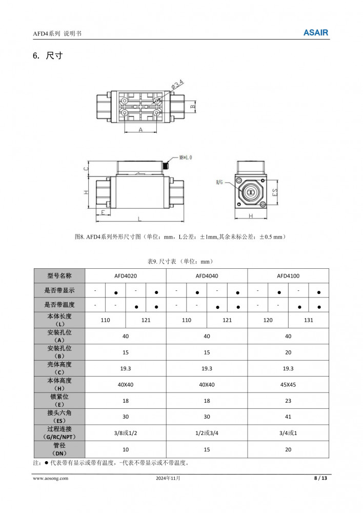 AFD4 datasheet page 8