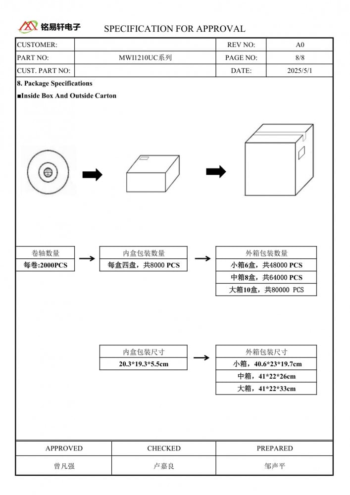 MWI1210UC final approval page