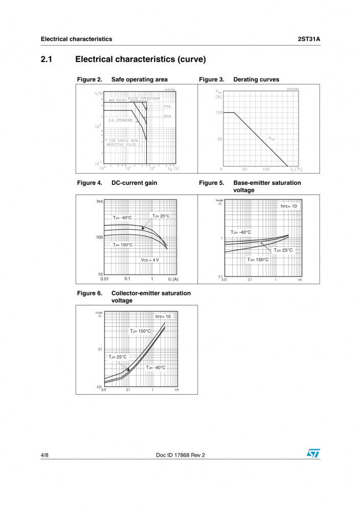 2ST31A datasheet page 4