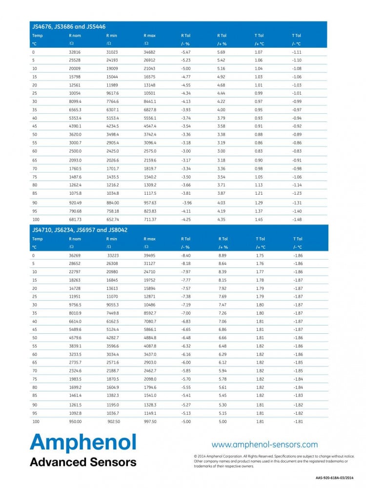 Amphenol cable probe temperature sensor document page 4