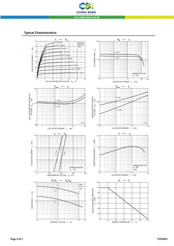 MMBTA92 datasheet page 2