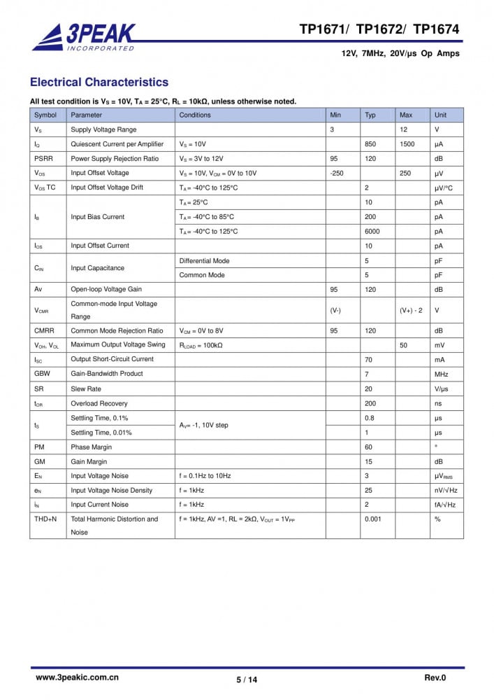 TP1672-SR datasheet page 5