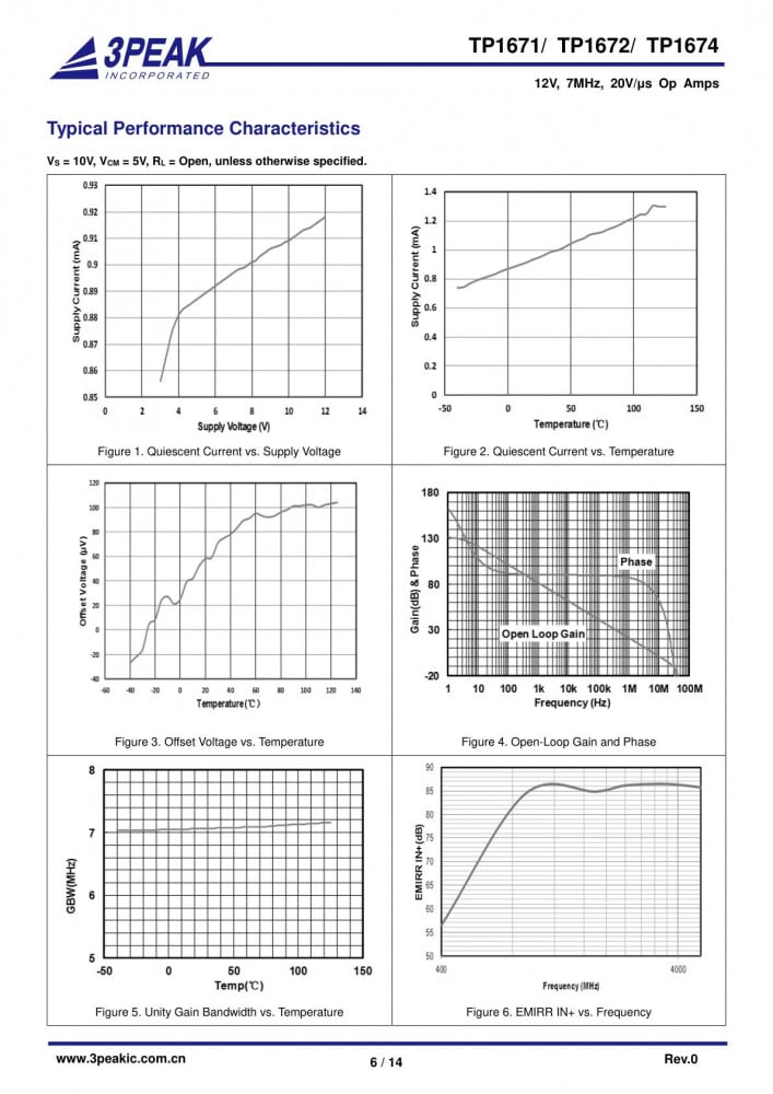 TP1672-SR datasheet page 6
