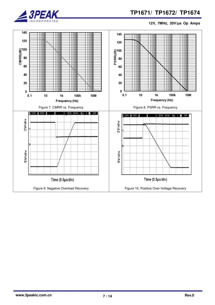 TP1672-SR datasheet page 7
