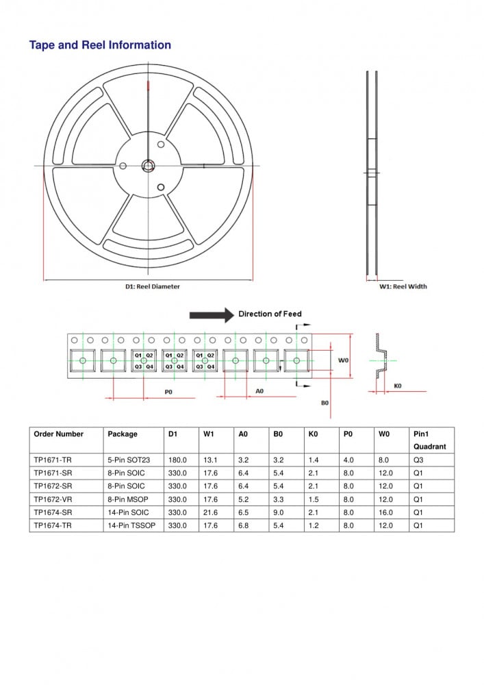 TP1672-SR datasheet page 8