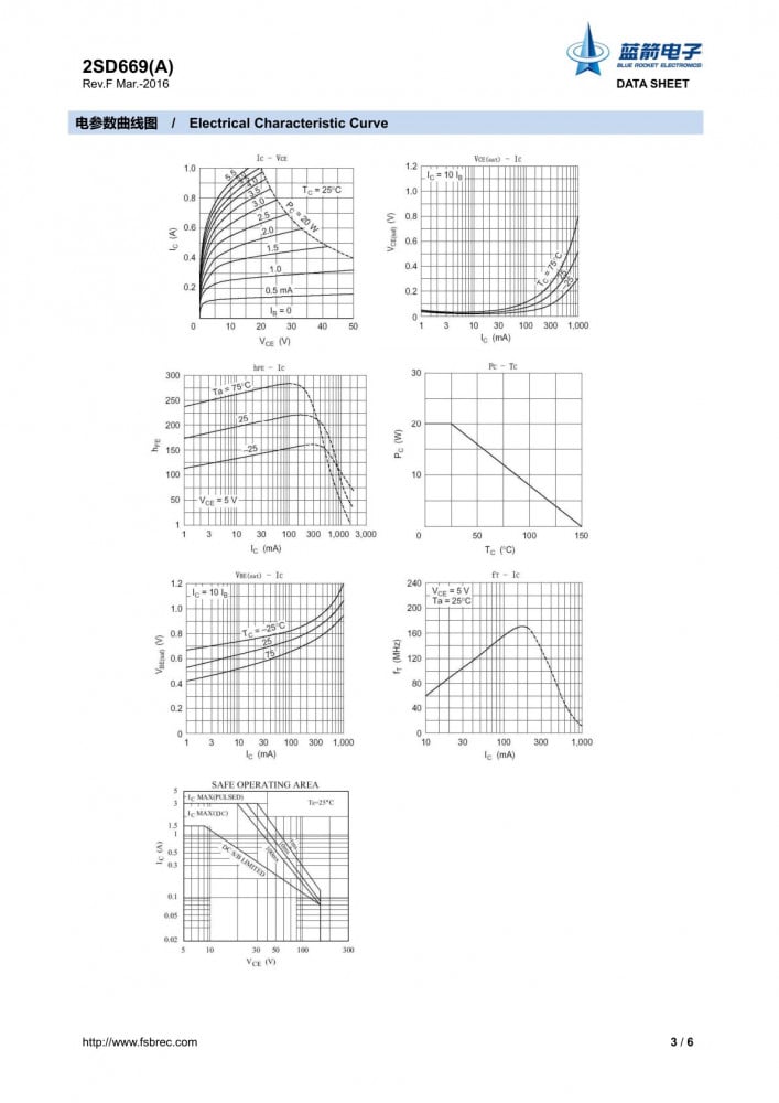 2SD669A datasheet page 3