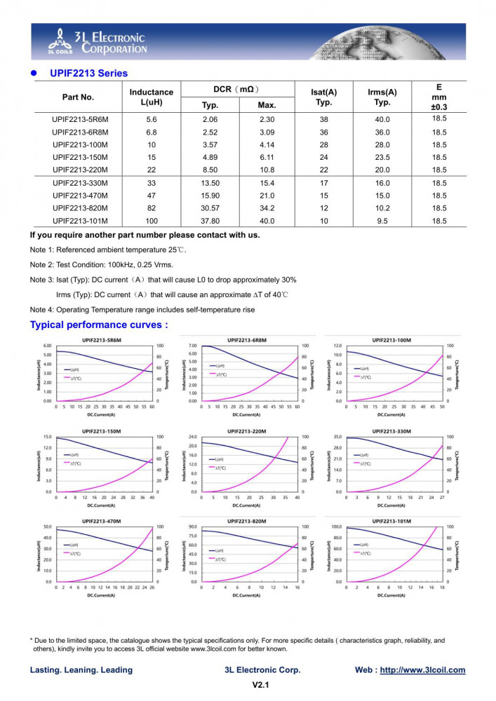 UPIF2213 technical document page 2
