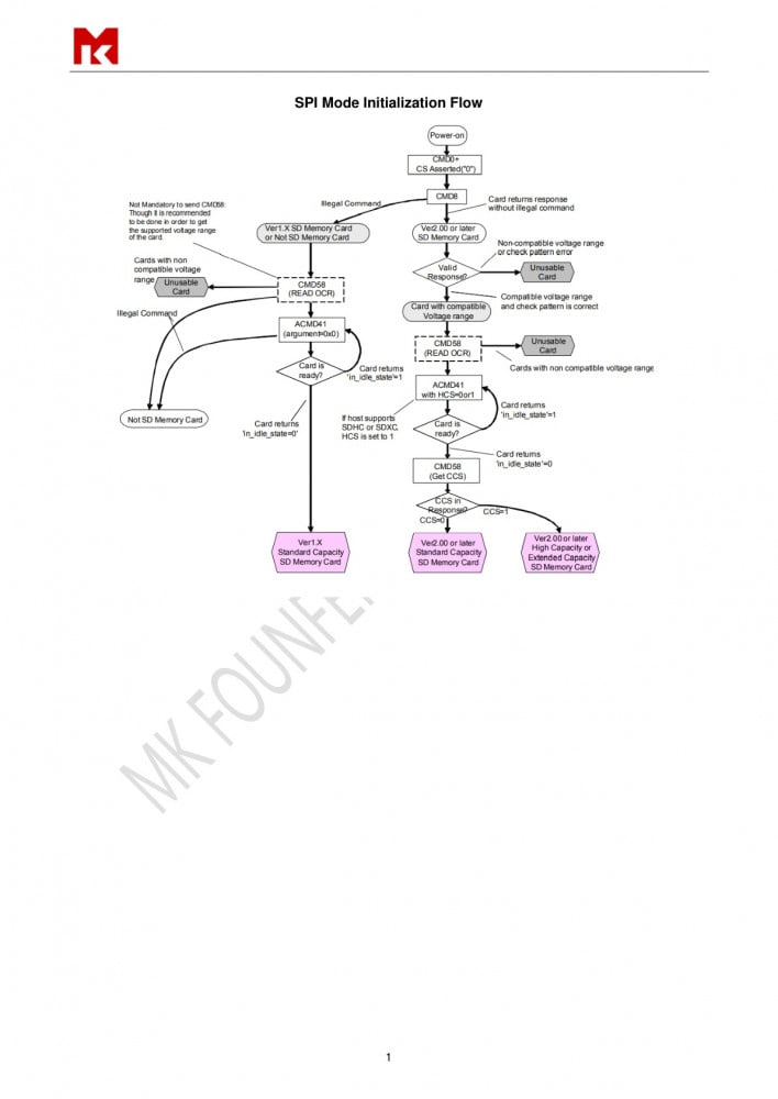 MKDV2GCL-ABG datasheet page 10