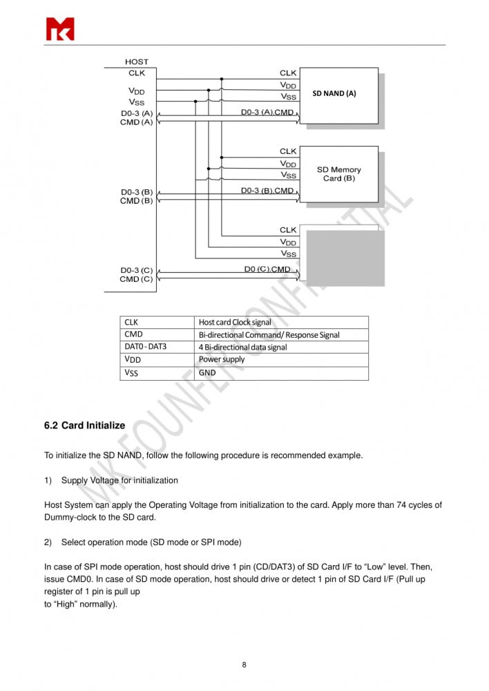 MKDV2GCL-ABG datasheet page 8