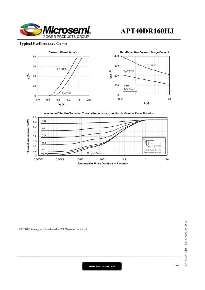 APT40DR160HJ datasheet page 3