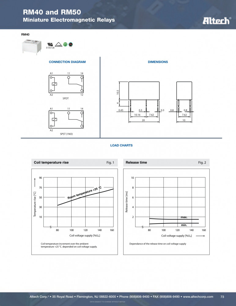 Altech RM40 relay datasheet page 2