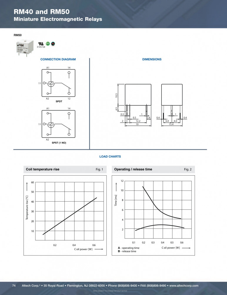 Altech RM40 relay datasheet page 3