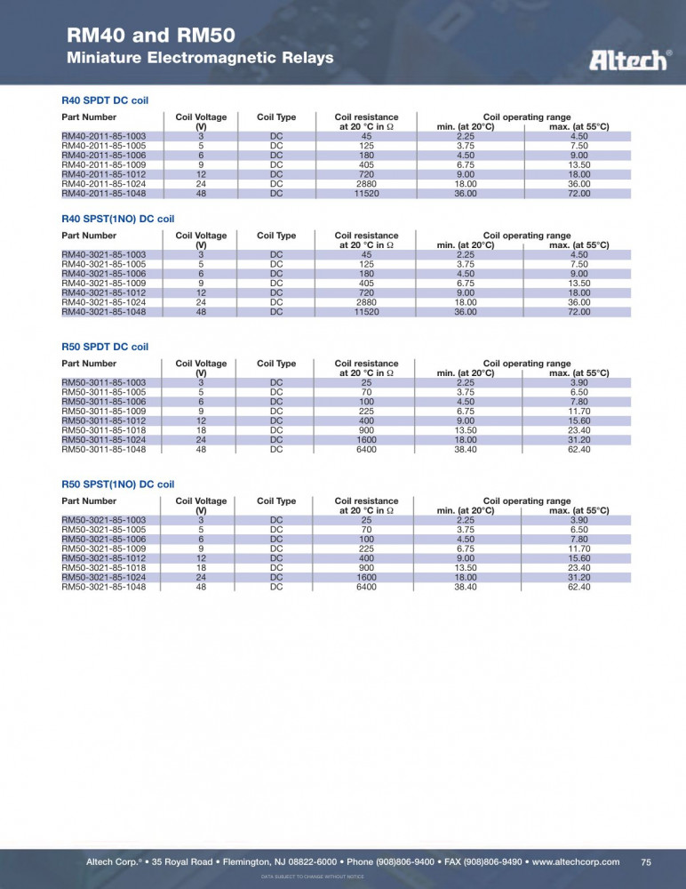Altech RM40 relay datasheet page 4