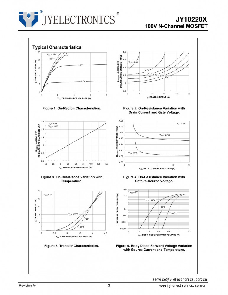 JY10220X datasheet page 3