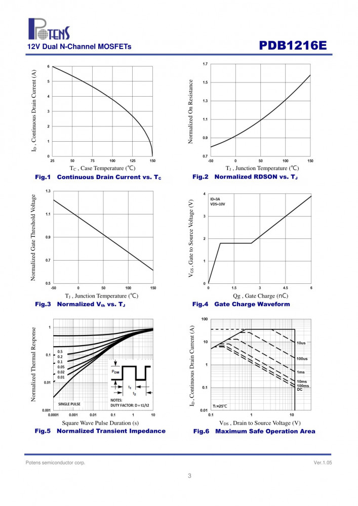 PDB1216E datasheet page 3