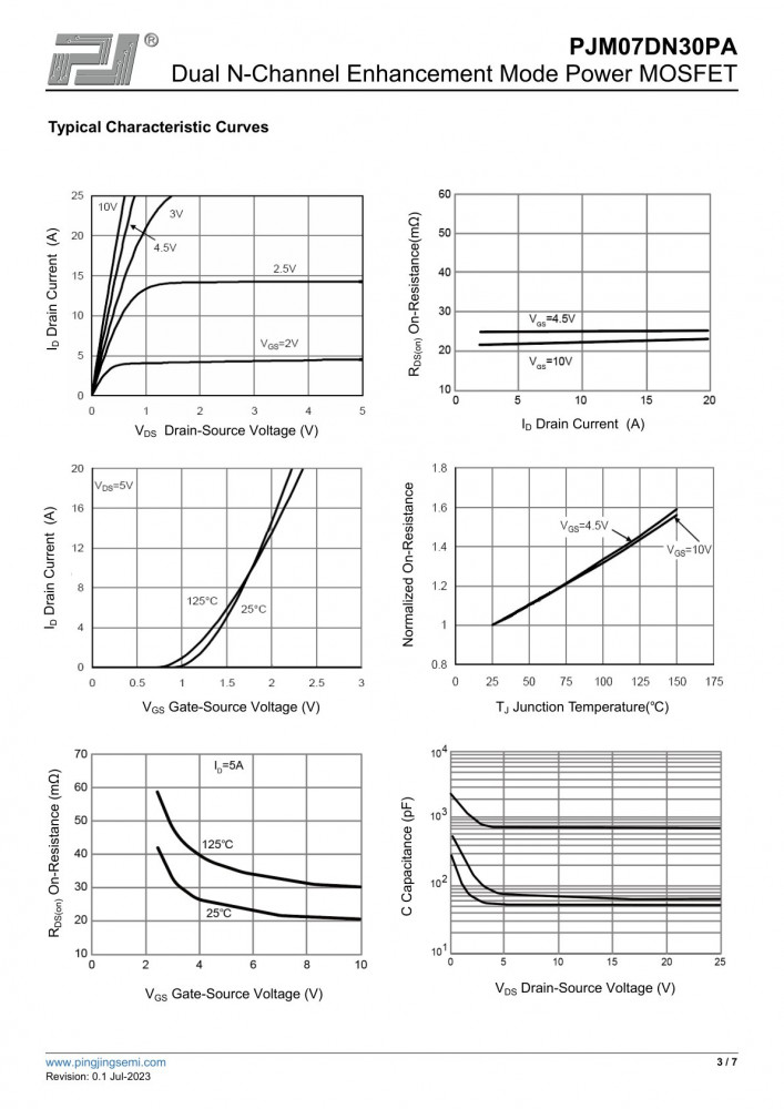 PJM07DN30PA datasheet page 3