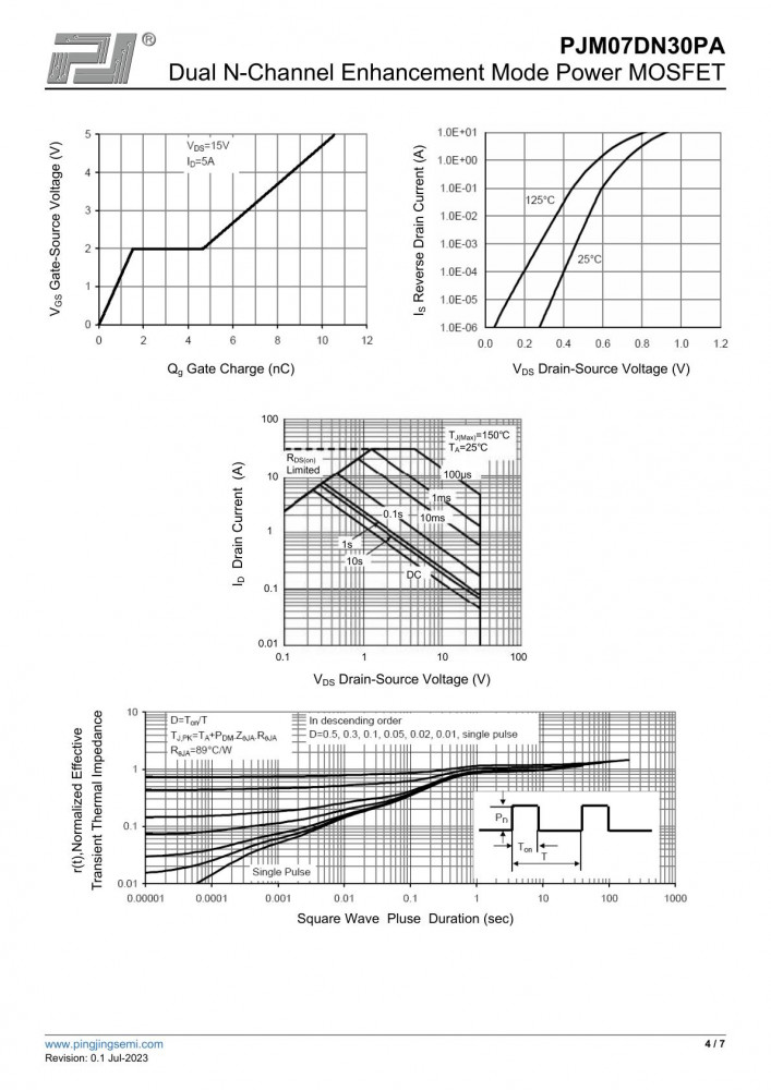 PJM07DN30PA datasheet page 4