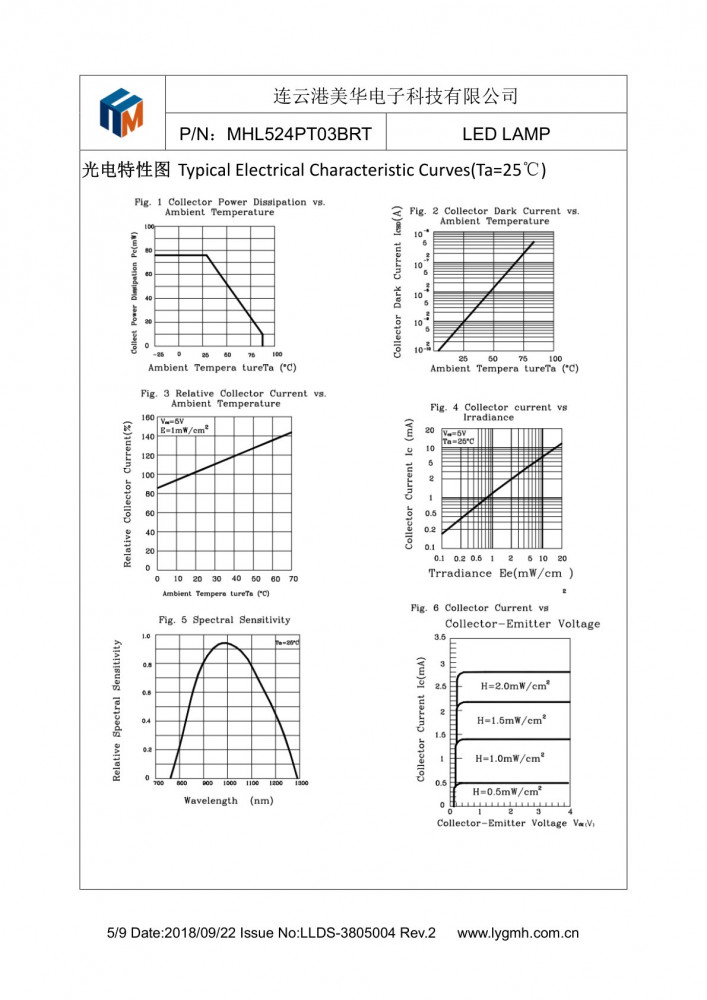 MHL524PT03BRT datasheet page 5