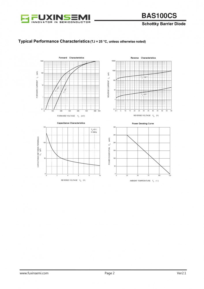 BAS100CS datasheet page 2