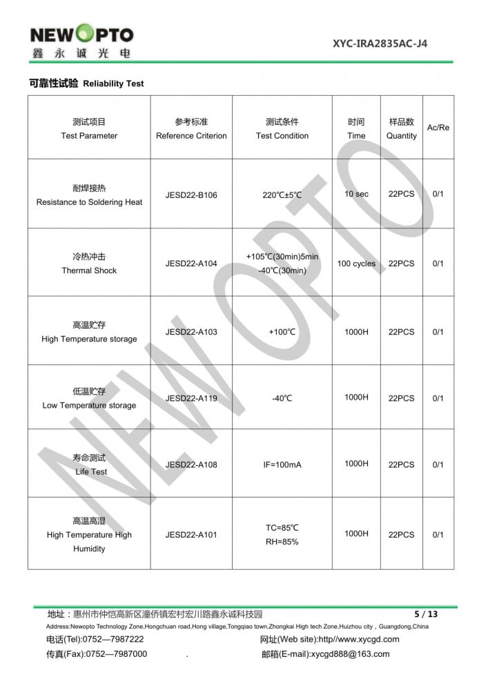 XYC-IRA2835AC-J4 datasheet page 5