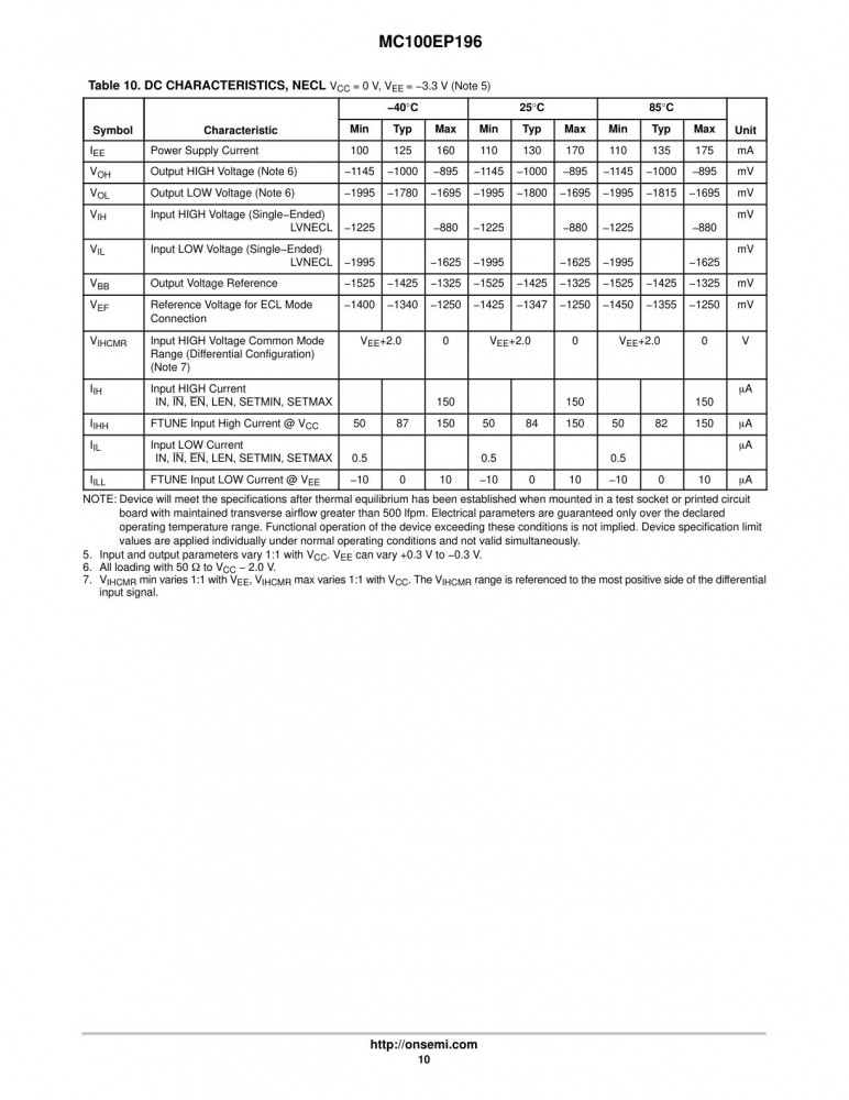 MC100EP196FAG datasheet page 10