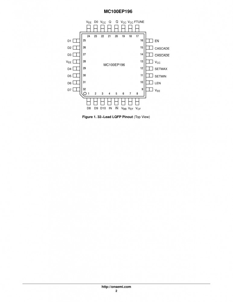 MC100EP196FAG datasheet page 2