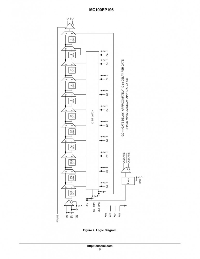 MC100EP196FAG datasheet page 5