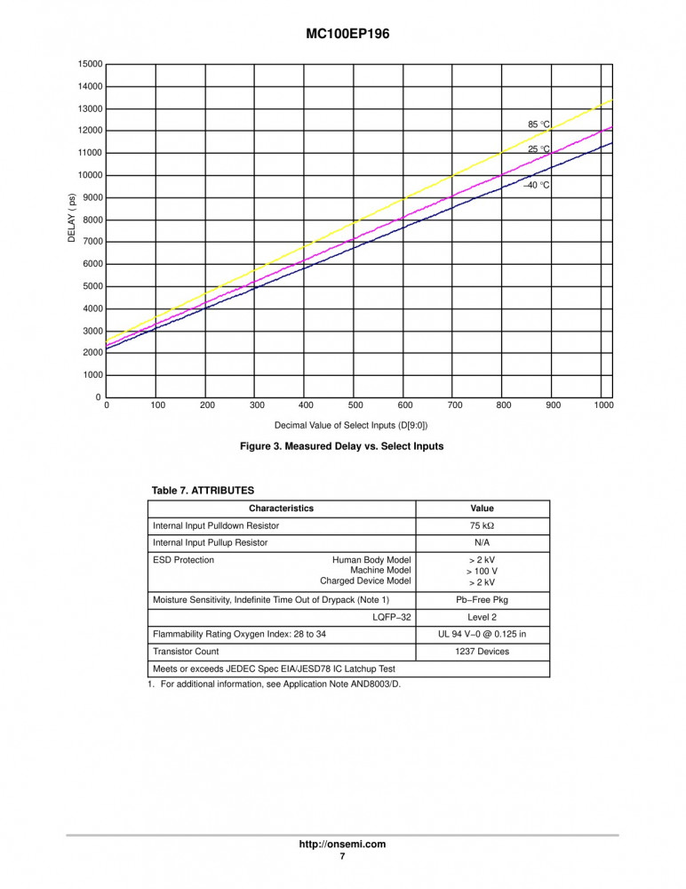 MC100EP196FAG datasheet page 7