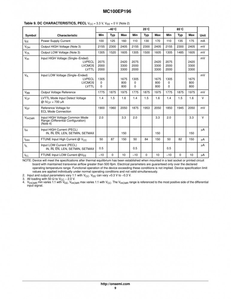 MC100EP196FAG datasheet page 9