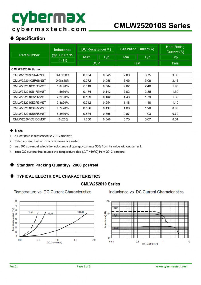 Cybermax CMLW252010 series datasheet page 3