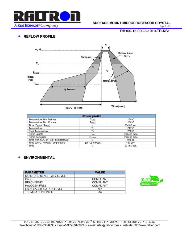 RH100 series datasheet page 2