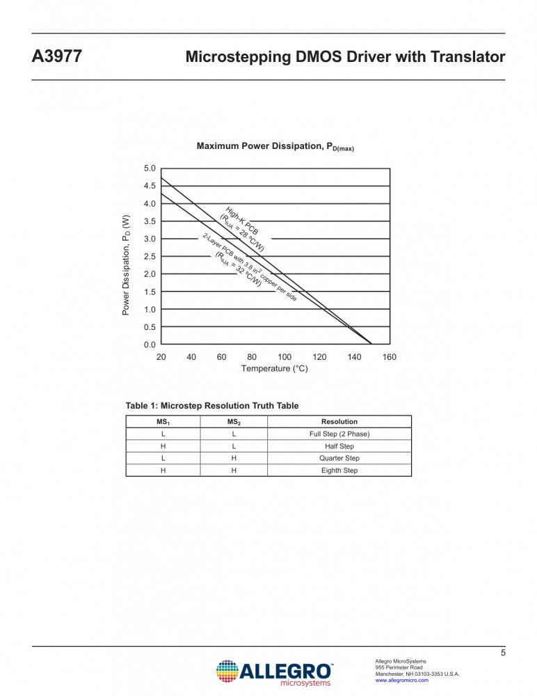 A3977 datasheet page 5