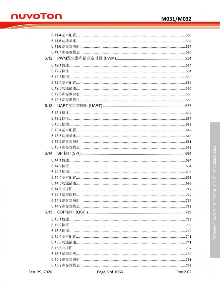 NuMicro M031/M032 technical reference manual page 5