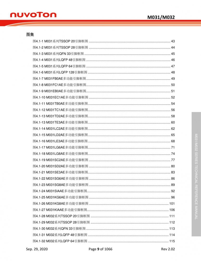 NuMicro M031/M032 technical reference manual page 9