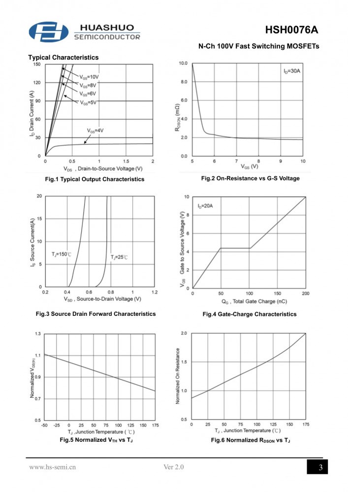 HSH0076A datasheet page 3
