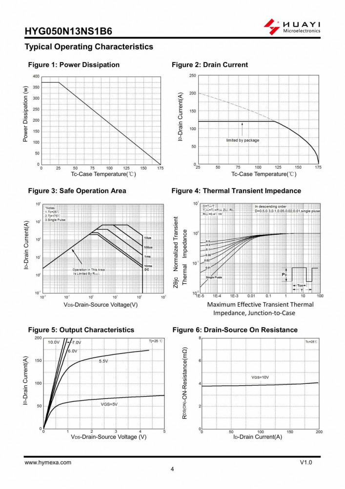 HYG050N13NS1B6 datasheet page 4