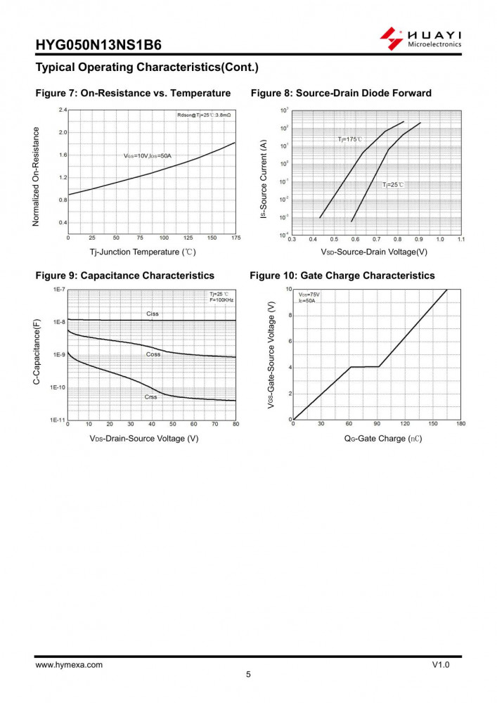 HYG050N13NS1B6 datasheet page 5