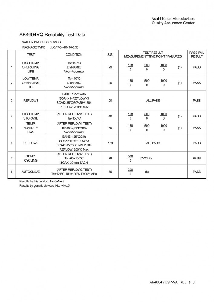 AK4604VQ quality document page 8