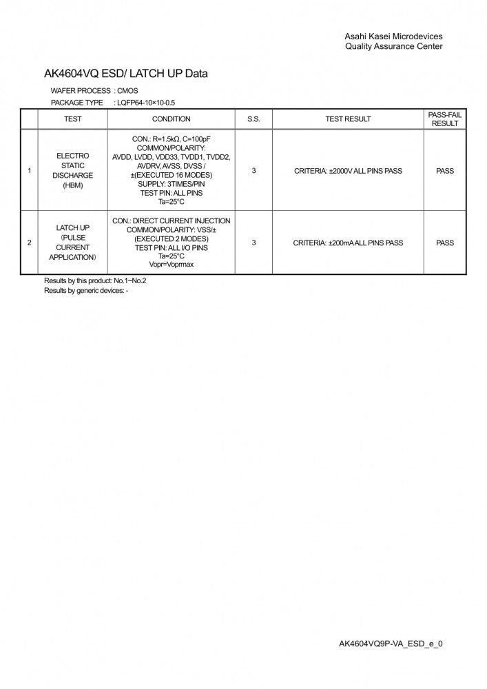 AK4604VQ quality document page 9