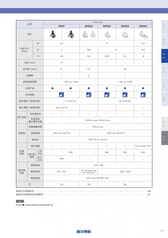 SPEF120100 technical document page 3