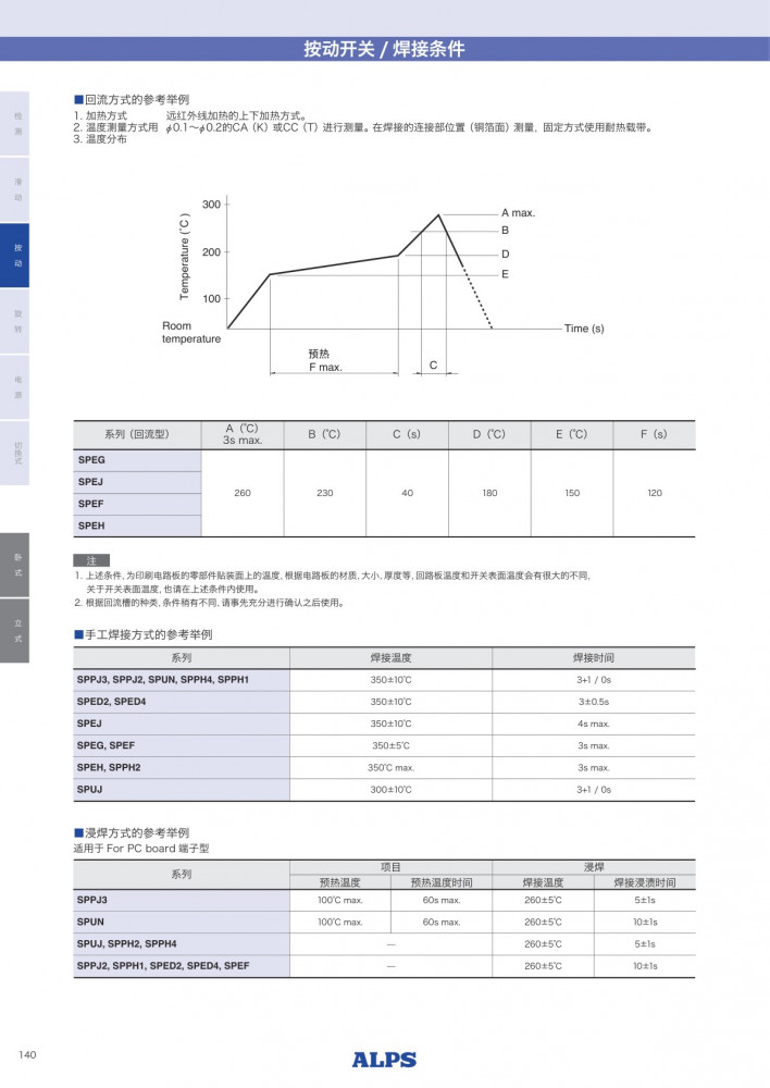 SPEF120100 technical document page 4