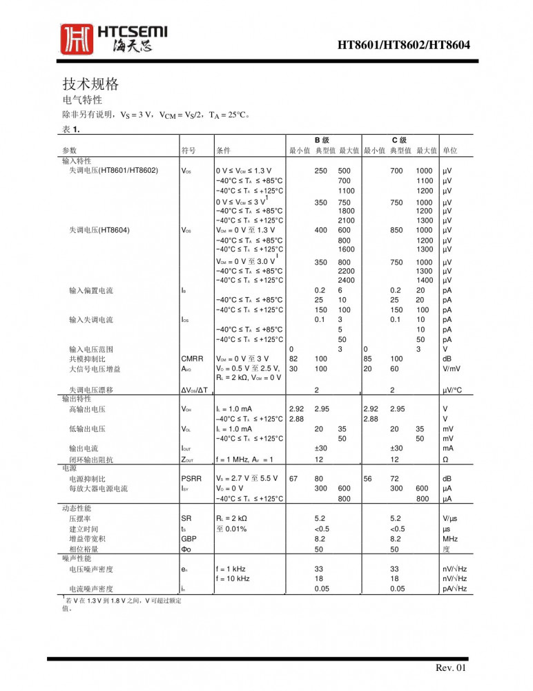HT8602 datasheet page 2
