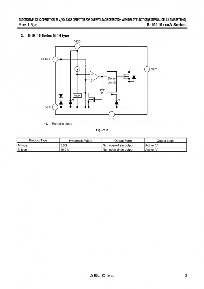 ABLIC S-19115 series datasheet page 3
