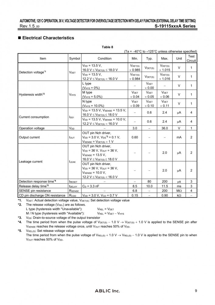 ABLIC S-19115 series datasheet page 9