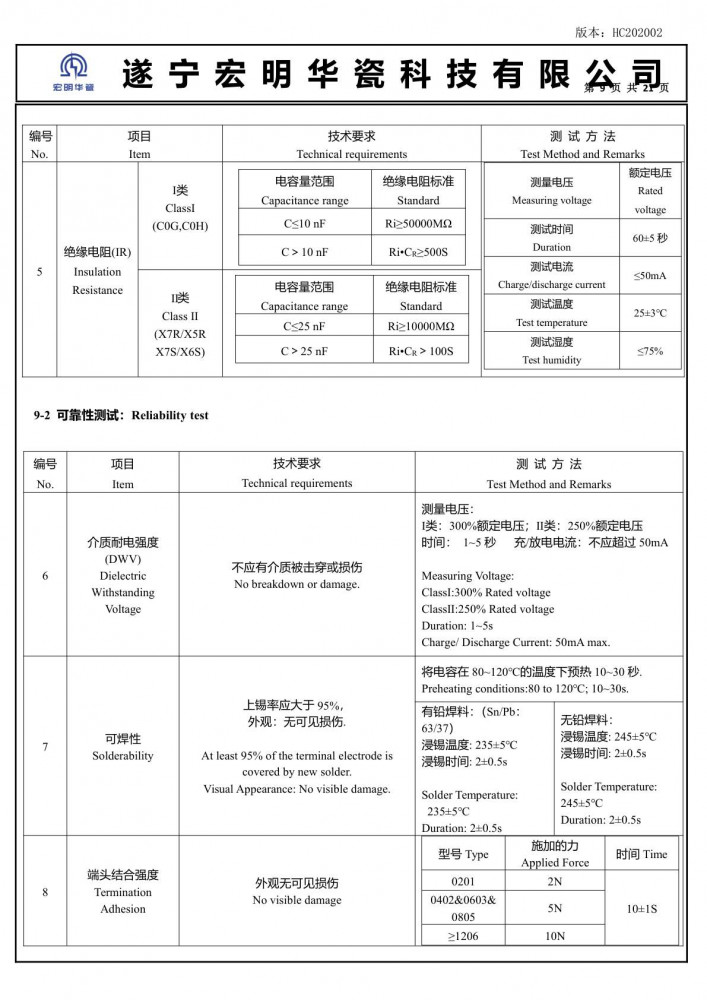 Chinocera approval sheet page 10