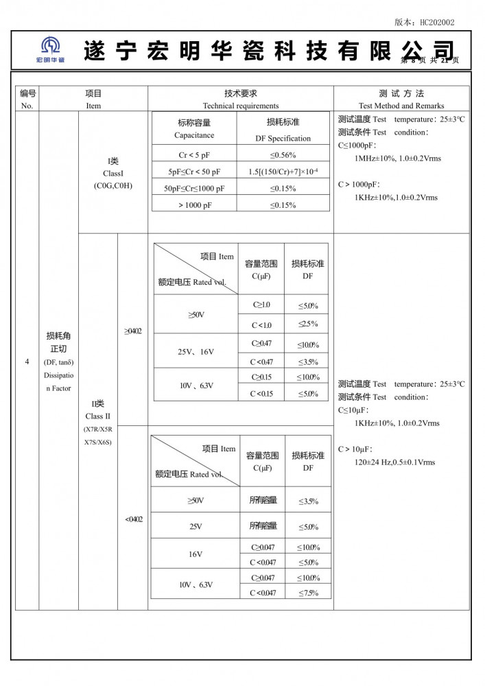 Chinocera approval sheet page 9