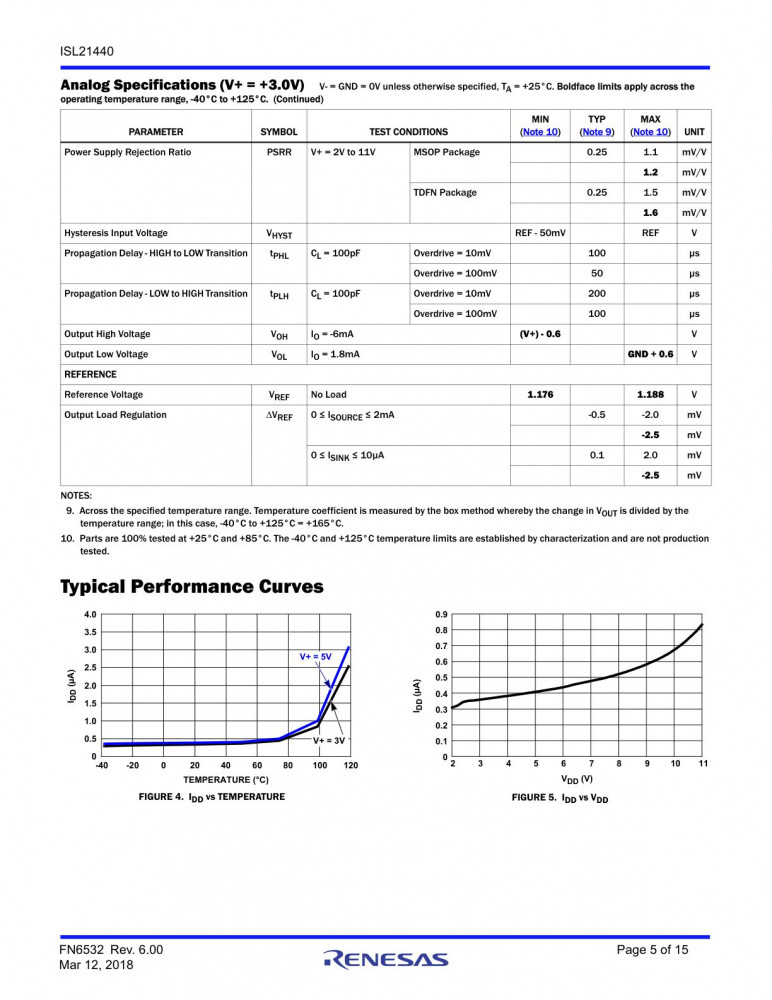 ISL21440 datasheet page 5